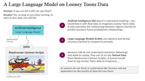 Hassan Abba Mba On Linkedin Large Language Models Are Statistical Algorithms That Use Formal