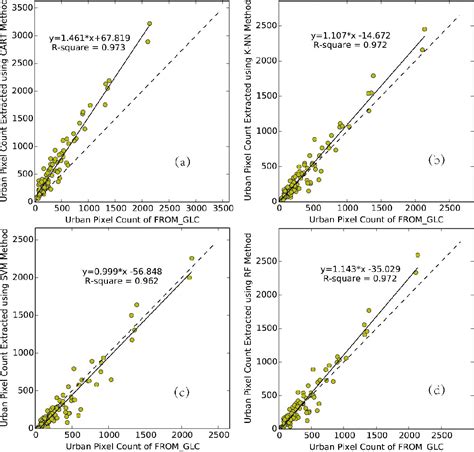 Figure 1 From Mapping Urban Areas With Integration Of Dmspols Nighttime Light And Modis Data