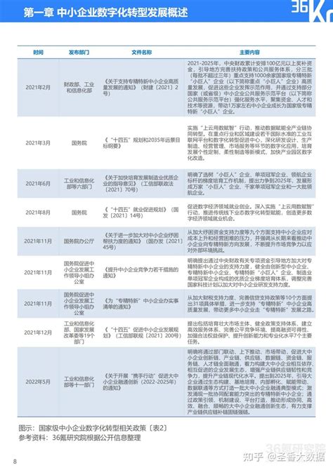 51页 中国中小企业数字化转型研究报告（2022）附下载 知乎