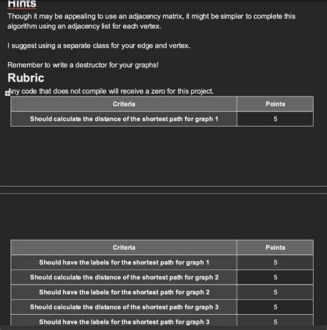 Solved Dijkstras Algorithm Instructions For This Project
