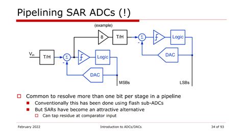 Adcs和dacs的基础知识专业集成电路测试网 芯片测试技术 Ic Test
