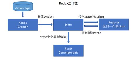 react之redux学习日志（redux react redux redux saga） c v engineer 博客园