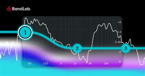 How To Eq Vocals Using Bandlab S Visual Eq Effect