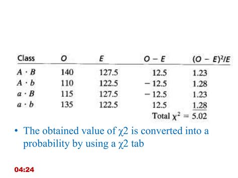 Hypothesis Testing T Test Chi Square Test Z Test Pptx