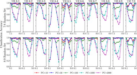 Classification Accuracies Of 3 Layer Neural Networks With Download Scientific Diagram
