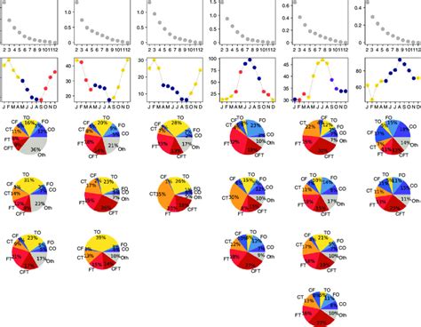Top Row The Elbow Plots For K Means Seasonal Clustering Over Six Download Scientific Diagram