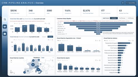 power bi crm dashboard example download pbix template