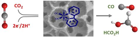 Green Carbon Science Co 2 Capture And Conversion Chemsuschem Vol 13 No 23 Chemistry Europe