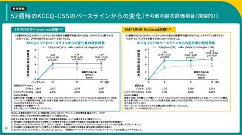 心不全治療におけるsglt2阻害薬の役割を考える Vol1｜べーリンガープラス
