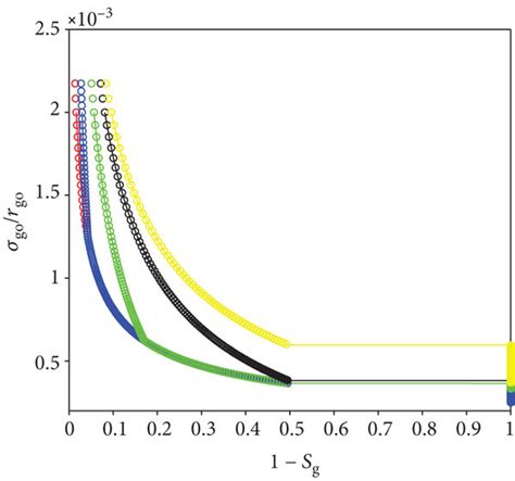 Strongly Water Wet Spreading System Download Scientific Diagram