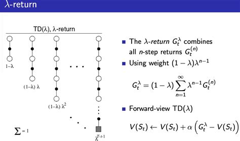 强化学习笔记4：无模型预测 model free prediction tolshao 博客园