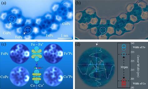 Supercomputing Simulations Spot Electron Orbital Signatures Lifeboat Supercomputing Simulations Spot Electron Orbital Signatures Lifeboat
