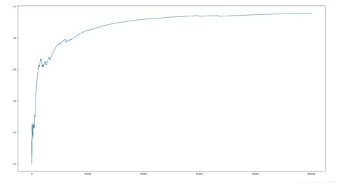 强化学习中的multiarmed Bandit以及经典解法epsilon Greedy算法与ucb算法，附加python实现ucb算法