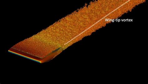 Explaining And Controlling Turbulent Flows Through Deep Learning Department Of Aerospace