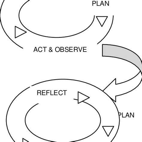 Differences Between Project Based Learning And Traditional Learning
