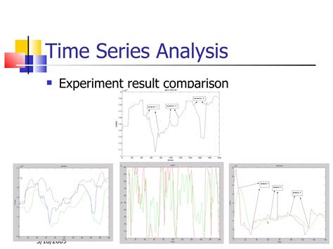 network anomaly detection based on statistical ppt
