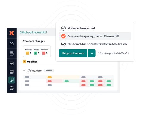 Dbt Cloud Is A Scalable Data Transformation Platform Dbt Labs
