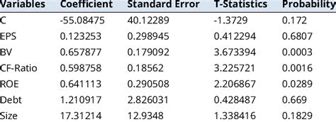 Fixed Effect Model Of Ifrs Transition Period 2009 To 2018 Download Scientific Diagram