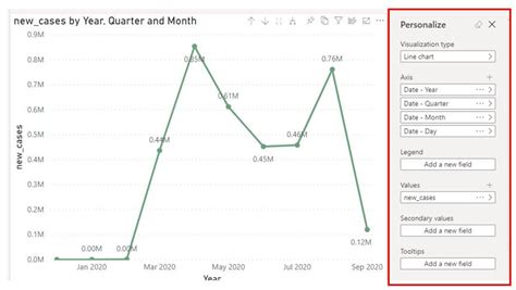 Personalise Visuals Let Users Decide What They Want To See On Their Power Bi Reports