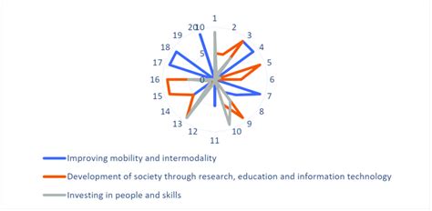 The Relationship Between Technical Measures Taken By The European Download Scientific Diagram