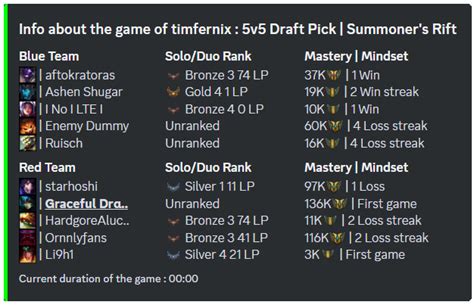 Zoe Setup Zoe Discord Bot Wiki