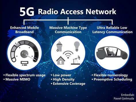 5g Radio Access Network Paka Team