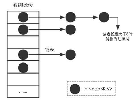 Java 8系列之重新认识hashmap 美团技术团队