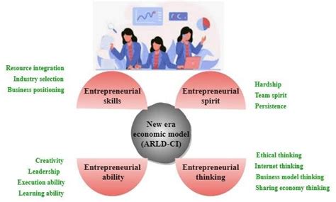 Economic Model Global Economic Model Oxford Economics
