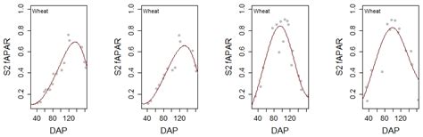 Crop Phenology Modelling Using Proximal And Satellite Sensor Data