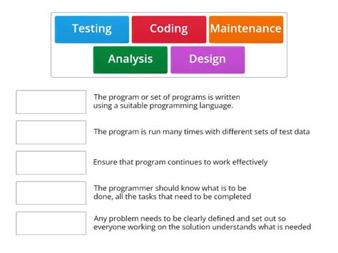 Stages In The Program Development Lifecycle Une Las Parejas