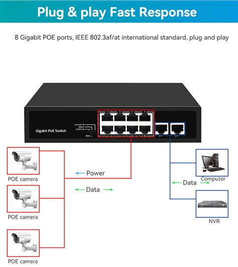 China 8 Port Ethernet Switch With 2 Gigabit Rj45 Port Uplink Poe