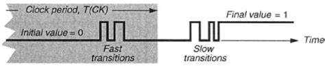 Figure 122 From Diagnostic Test Generation For Path Delay Faults In A