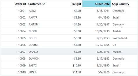 Column Headers In Syncfusion Aspnet Core Grid Component