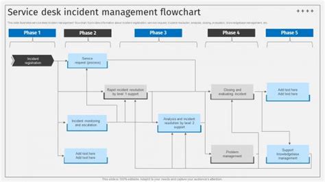 Ticketing Flowchart Slide Team