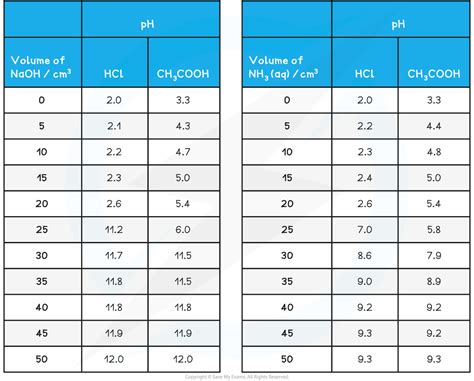 ocr a level chemistry titration calculations questions at thomas ogle blog