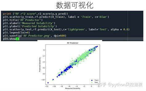 化学分子溶解度预测模型Rdkit构建 CTO博客 化学分子模型 化学分子溶解度预测模型Rdkit构建 CTO博客 化学分子模型