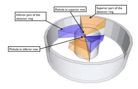 Figure 3 From Design Of A Static Full Ring Multi Pinhole Collimator For Brain Spect Semantic