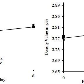 Theoretical And Experimental Density Figure 2 Theoretical And Download Scientific Diagram