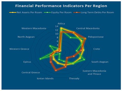 Key Performance Indicators And Data Envelopment Analysis In Greek Tourism A Strategic Planning