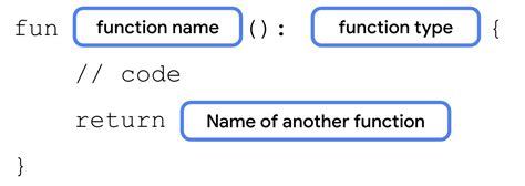 在 kotlin 中使用函数类型和 lambda 表达式 android developers