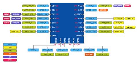 github pvvx rtlduino arduino module rtl8195 8711 8710ax