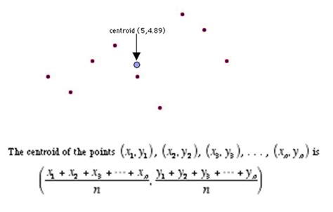 Solved Data Points Centroid Calculator Is A Simple Console