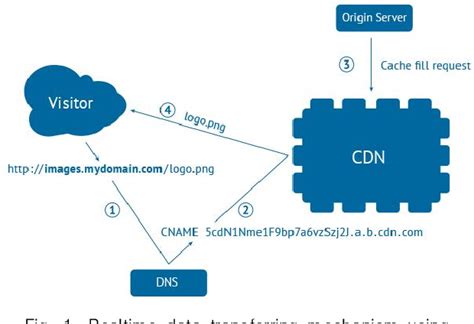 Figure 1 From Cooperative Video Streaming And Active Node Buffer Management Technique In Hybrid