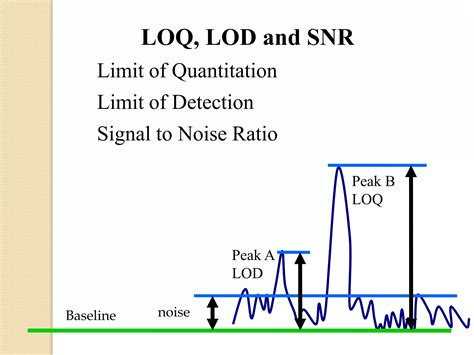 Analytical Method Validation Pptx