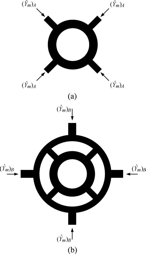 partitioning into simpler sub structures for analysis of proposed
