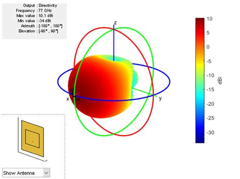 fmcw patch antenna array