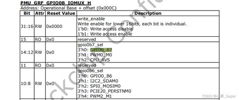 Itop 3568开发板驱动学习笔记（5） 点灯实验（两种方法）rk3568 Gpio寄存器 Csdn博客