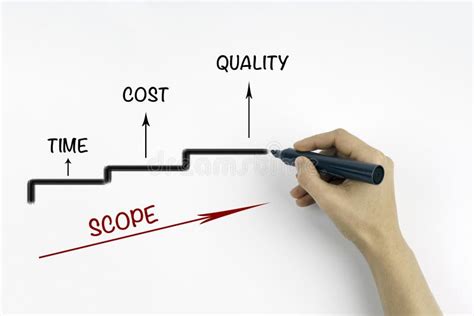 Hand With Marker Writing Project Management Concept Stock Image Image Of Process Conceptual