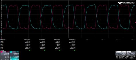 Tusb211 Signal Variance Jitter In Tusb211 Eye Diagram Interface Forum Interface Ti E2e