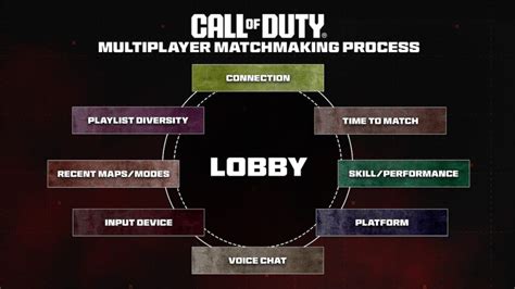 CoD devs finally explain how SBMM works in MW3 - Charlie INTEL
